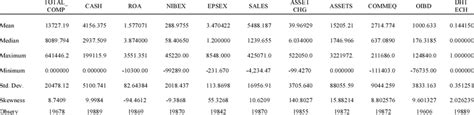 Descriptive Statistics Individual Sample Download Table