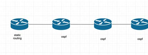 cisco learning network