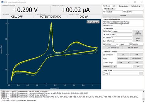 A Home Setup For Cyclic Voltammetry Chemisting