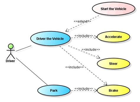 Memahami Use Case Diagram Dalam Sistem Informasi Akuntansi Accounting