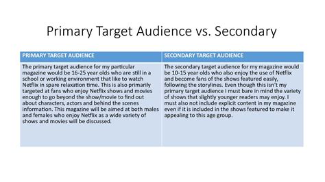 Football Magazine Target Audience At Gayla Wilson Blog