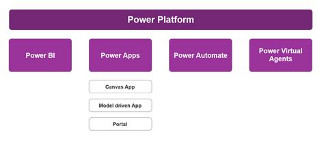 A Comprehensive Guide To Power Apps Component Framework Pcf Part 1