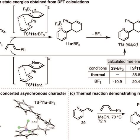 (a) Thermal vs. BF3-promoted pathways: summary of DFT calculations for ...