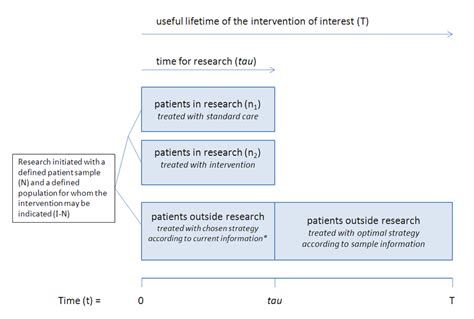 Diagrammatic Presentation Of Calculation Of Net Benefit From Sample Download Scientific Diagram