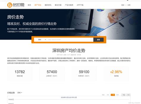 用 Python 爬取房价信息爬取房价数据 Csdn博客