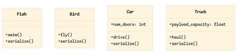 What Are Mixin Classes In Python Real Python