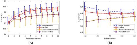 Figure 1 From Toward Generalizable Machine Learning Models In Speech