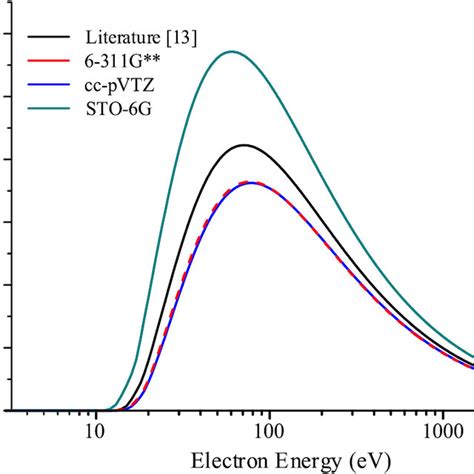 Calculated Total Electron Impact Ionization Cross Sections Of C3h6o