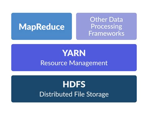 apache spark vs hadoop a detailed technical comparison