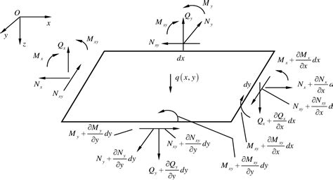 Figure 5 From Design For Structural Vibration Suppression In Laminate