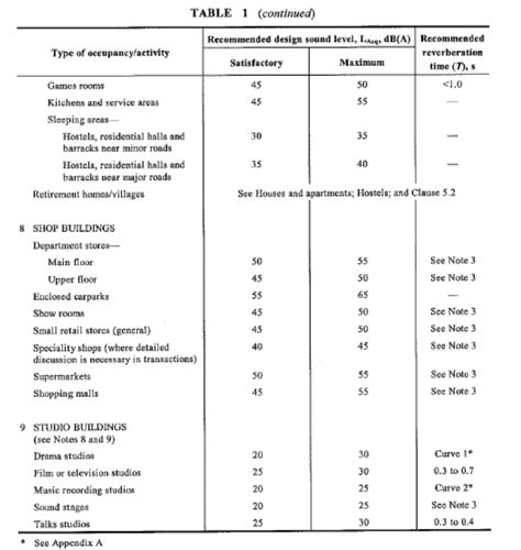 Sound What Does It All Mean