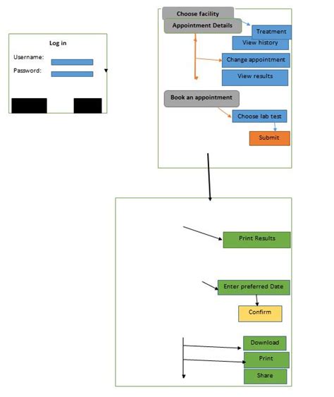 The Openemr System And Its Project Phases Free Essay Example