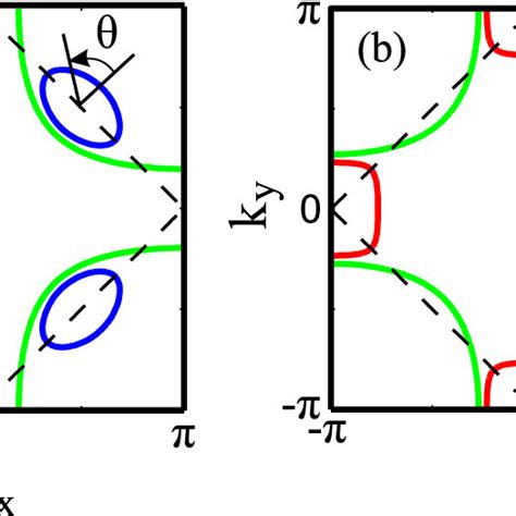 Structure Of The Fermi Surface Topology In The Commensurate Af State In