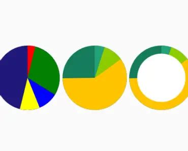 Angular Pie Chart Components And Directives Angular Script