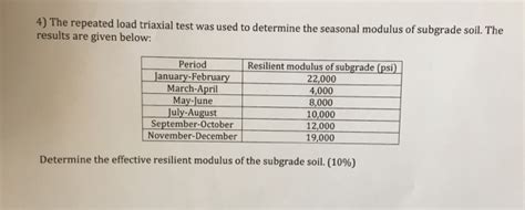 Solved The Repeated Load Triaxial Test Was Used To Determine
