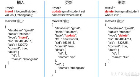 Maxwell：异构数据源实时同步工具maxwell Oracle Csdn博客