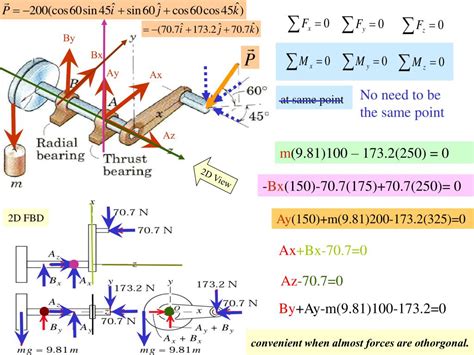 Ppt Fbd 3d Force Reaction Powerpoint Presentation Free Download Id 1113364
