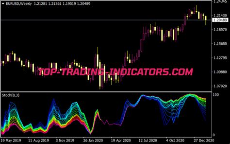 Stoch Rainbow Indicator Top MT4 Indicators Mq4 Or Ex4 Top Trading Indicators Com Best