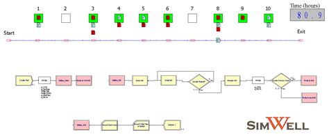 Arena Simulation Examples Passlcommunity