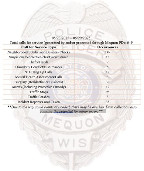 Mequon Police Department Added Mequon Police Department