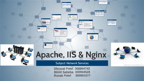 Apache Iis And Nginx By Bhagyesh Patel On Prezi