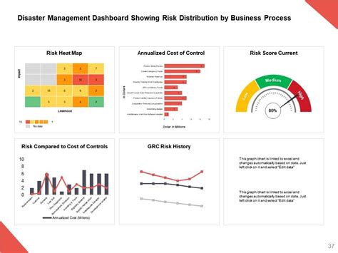 Bcm Framework Powerpoint Presentation Slides Powerpoint Slide Images