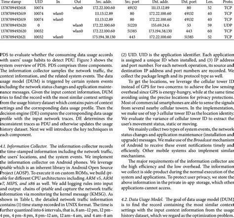 The Format Of Network Traffic Traces Download Table