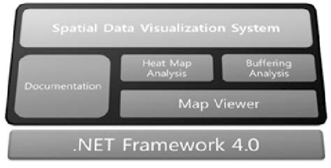 Figure 3 From Visualization Technique Of Spatial Statistical Data And System Implementation
