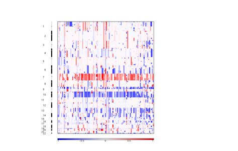 Gistic Documentation