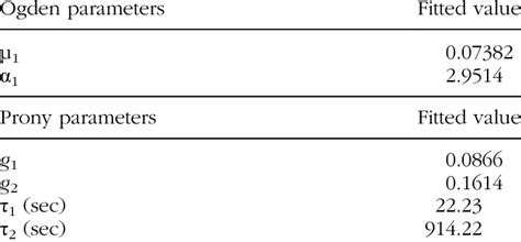 Fitted Parameters Of Hyper Viscoelastic Material Model Download Table