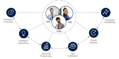 Microsoft Dynamics For Finance And Operations ETG Consulting