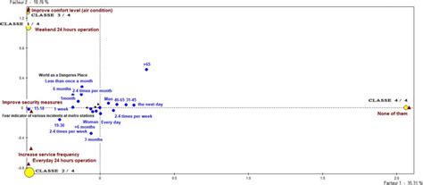 graphical representation of the clustering analysis download