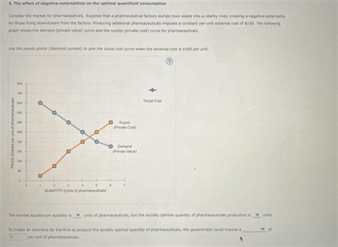 Solved The Effect Of Negative Externalities On The Chegg Com