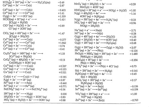 solved using data from appendix e in your textbook or on