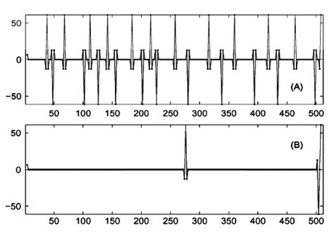 PT Of A Piece Wise Linear Function A Original Piece Wise Linear Fig Download Scientific