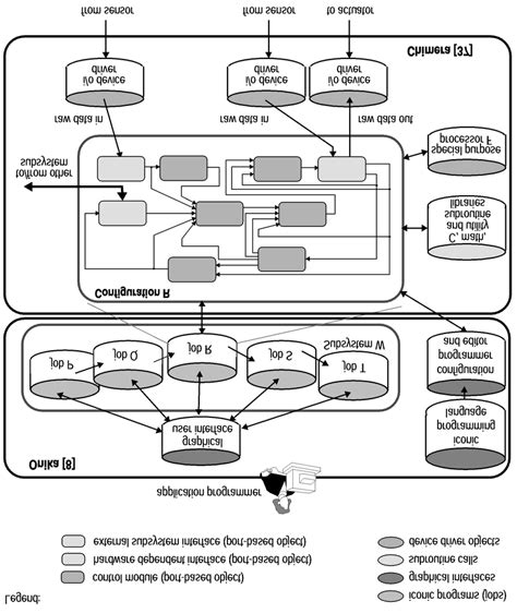 Complete Software Infrastructure For A Sensor Based Control Subsystem Download Scientific Diagram