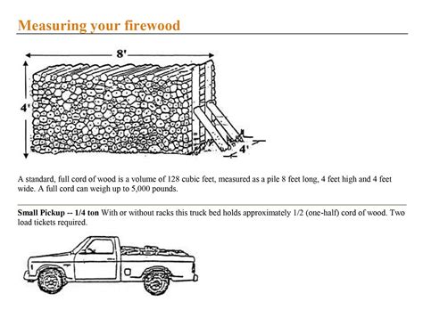 Face Cord Of Firewood Dimensions At Elsie Ward Blog