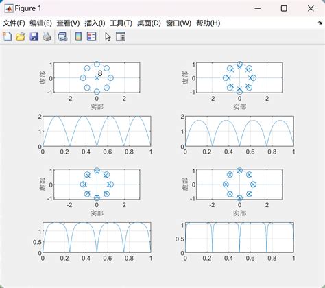 【数字信号处理】实验二 z 变换和傅立叶变换 实验二 离散系统中的卷积与z变换 csdn博客