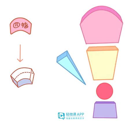 怎么画漫画手部？正确的手部画法讲解 其他资源 Powered By Discuz