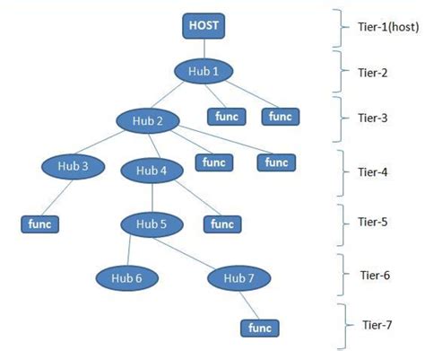 Figure 1 1 From Fpga Implementation Of Utmi And Protocol Layer Of Usb 2 0 Semantic Scholar