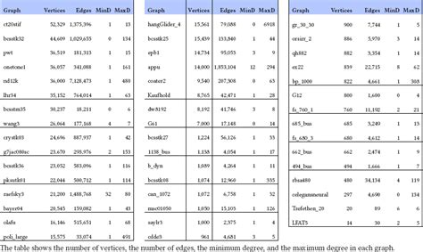 Scawl Scaling K Wl Weisfeiler Lehman Algorithms In Memory And Performance On Shared And