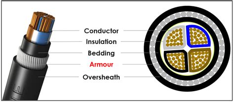 When Do We Use Armoured Cables Keystone Cable