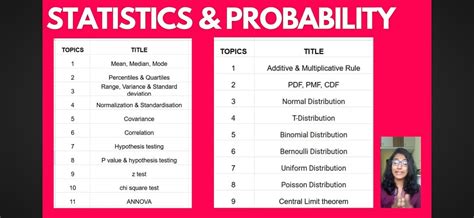 Keerthana Selvam On Linkedin Datascientist2025 Completedatascienceroadmapintamil