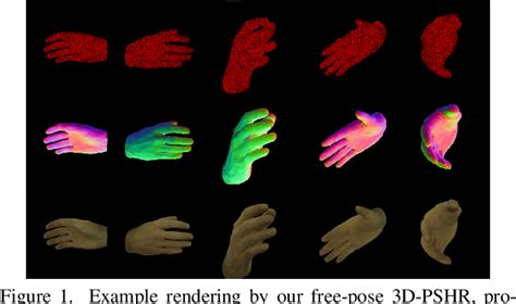 Figure 1 From 3d Points Splatting For Real Time Dynamic Hand