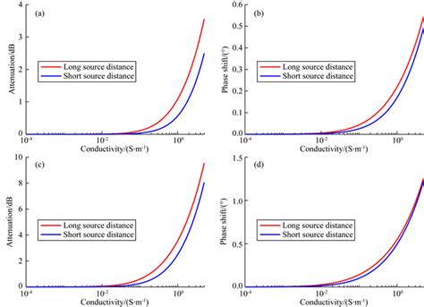 随钻方位电磁波电阻率测井数据精度分析及实时反演成像