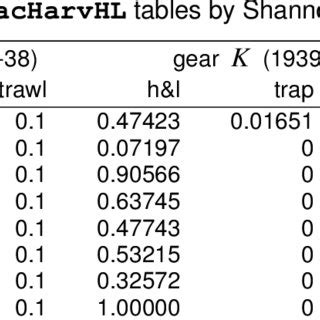 Gear ratios j K λ pre WWII given as a fixed proportion WWII and