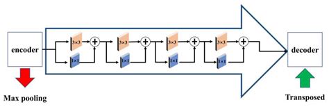 Agriculture Free Full Text Am Unet Field Ridge Segmentation Of Paddy Field Images Based On