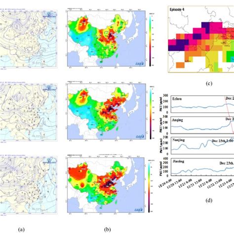 Analysis Of A The Large Scale Weather Patterns B Distribution Of Download Scientific
