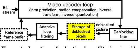 Figure 1 From Hevc Alf Decode Complexity Analysis And Reduction Semantic Scholar