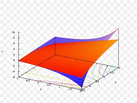 Taylor Series Logarithm Function Mathematics Png 1024x768px Taylor